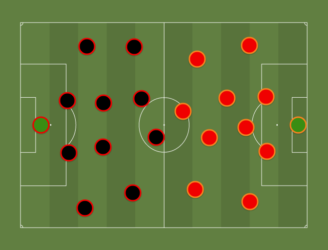 Galatasaray (6-3-1-0) vs Galatasaray (6-4-0) - Football tactics and ...