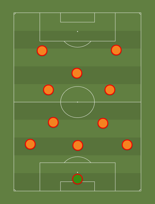 Spain 2016 Euro Squad (3-2-3-2) - Football tactics and formations ...