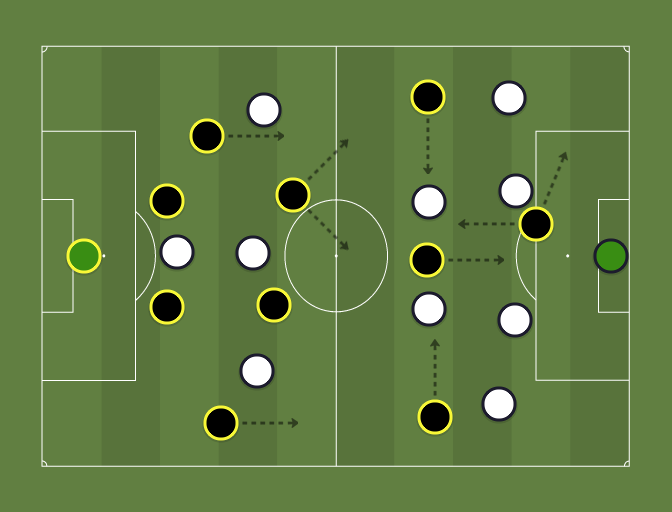 OR FC (4-2-3-1) vs BAC FC (4-2-3-1) - Football tactics and formations ...