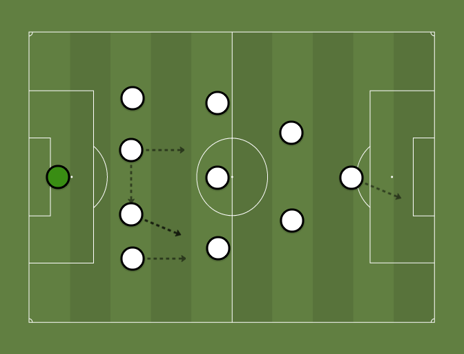 Real Madrid () - Football tactics and formations - ShareMyTactics.com