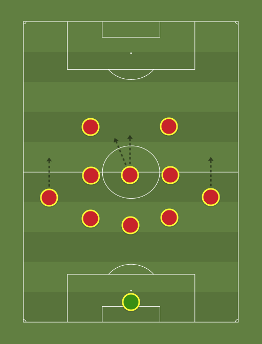 Goalkick positioning..both teams (1-4-5-0) - Football tactics and ...