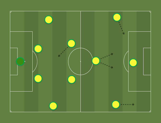 Mamelodi Sundowns (4-2-1-3) - PSL - Chiefsvs Sundowns - 9th January ...