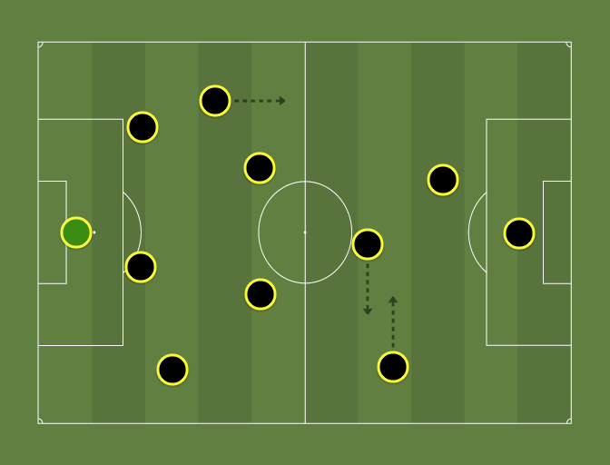 the best (4-2-2-2) - Football tactics and formations - ShareMyTactics.com