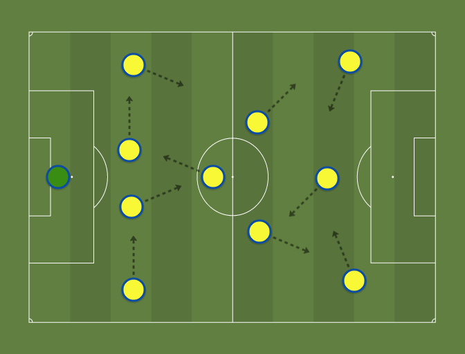 FC Barcelona Tiki Taka (4-1-3-2) - Football tactics and formations ...