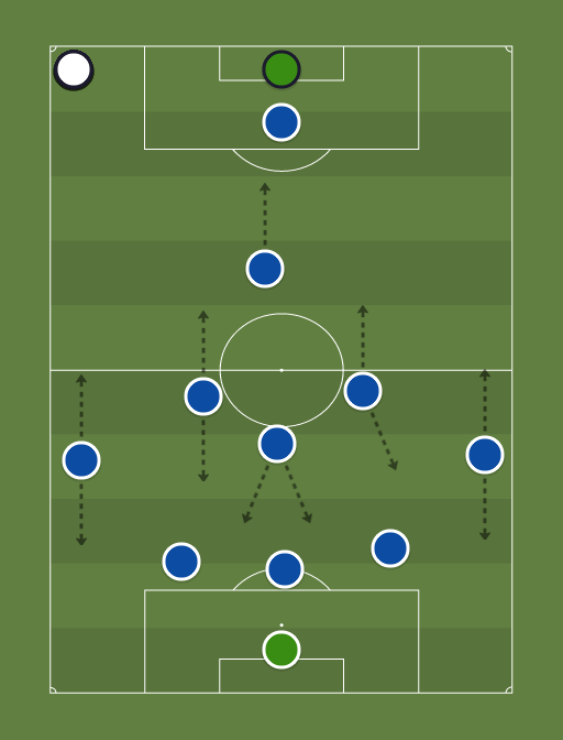 Chelsea (3-5-1-1) vs Away team () - Football tactics and formations ...