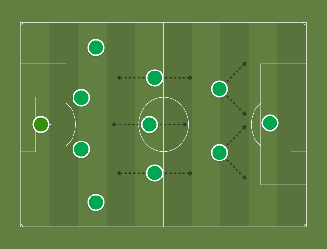 4321 (4-3-2-1) - Football tactics and formations - ShareMyTactics.com