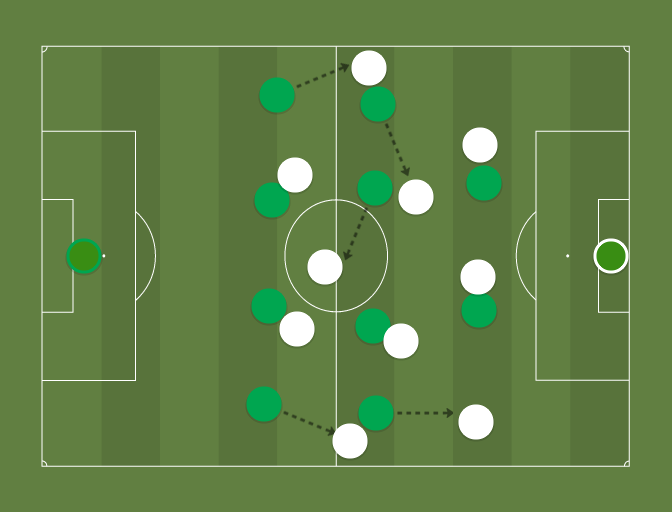 Defensa (4-5-1) vs Ataque (3-3-4-0) - Football tactics and formations ...