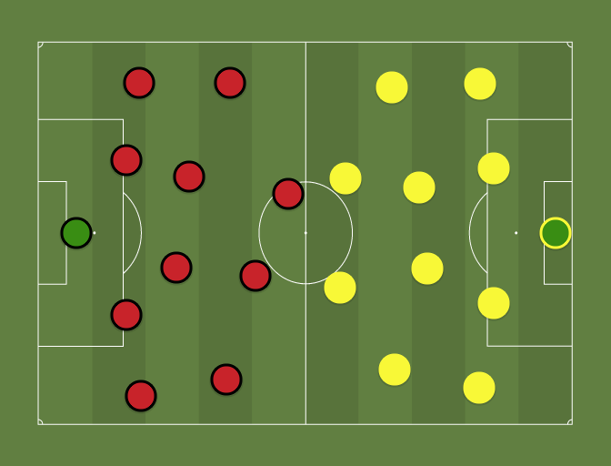 Leverkusen (6-4-0) vs Villarreal (6-4-0) - Football tactics and ...