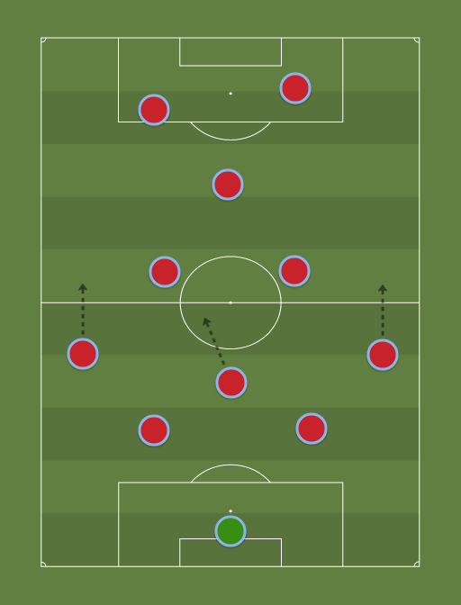 CAFU (2-3-3-2) - Football tactics and formations - ShareMyTactics.com