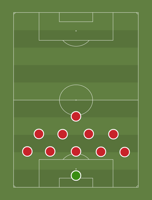 Rev 76 541 defense (9-1-0) - Football tactics and formations ...