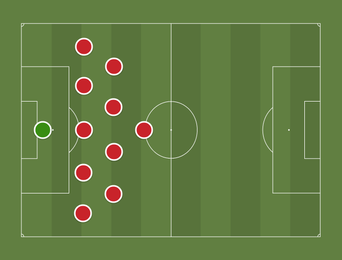 Rev 76 541 defense (9-1-0) - Football tactics and formations ...