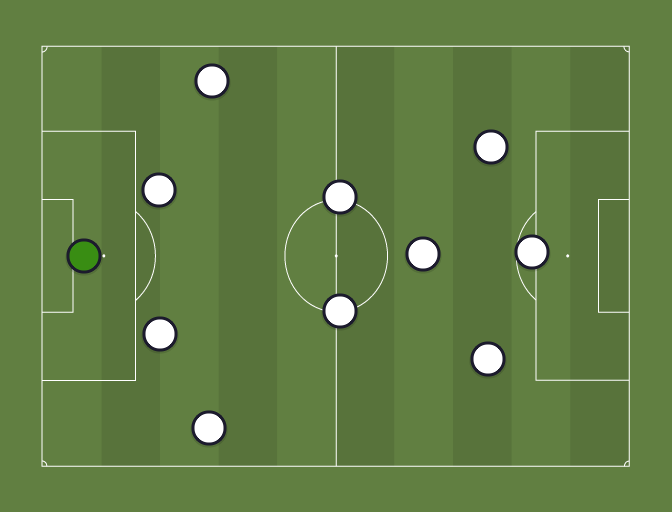 Real Madrid 2005-06 (4-3-3) - Football tactics and formations ...