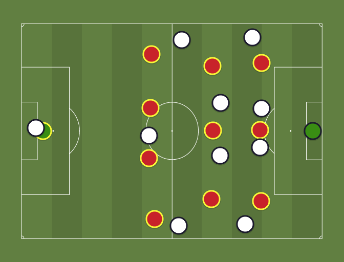 plop (4-3-3) vs Away team (4-2-3-0) - Football tactics and formations ...