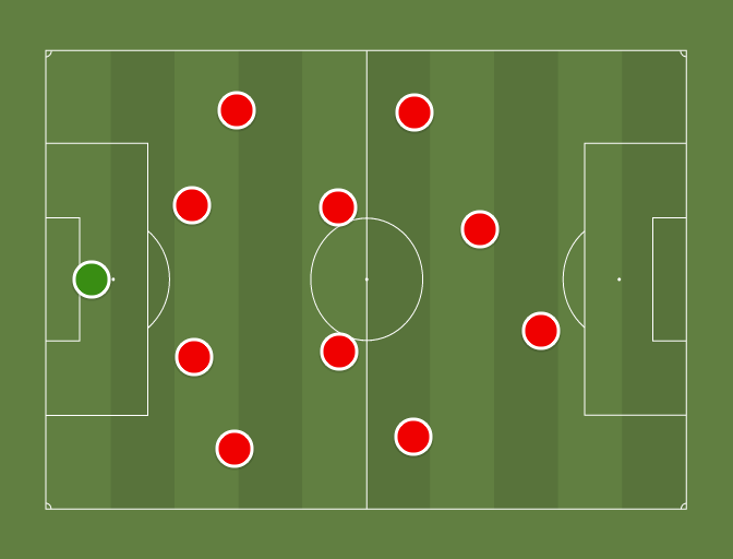 Arsenal 2004 (4-2-3-1) - Football tactics and formations ...