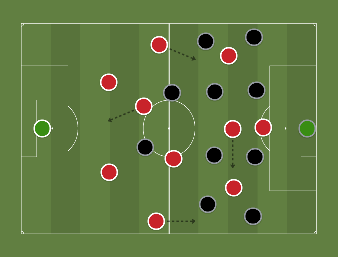 Bayern Munich (2-3-4-1) vs Atletico Madrid (4-4-2-0) - Football tactics ...