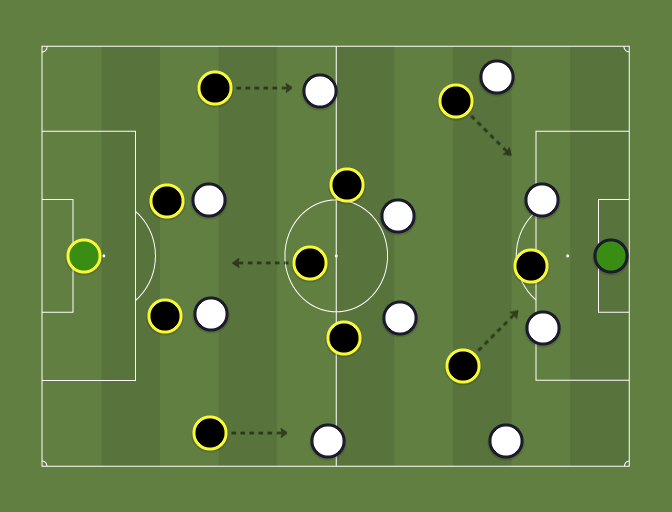 433 vs 442 (4-1-4-1) vs Away team (4-2-4-0) - Football tactics and ...