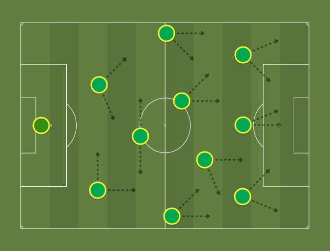 SCP (2-1-4-3) - Football tactics and formations - ShareMyTactics.com