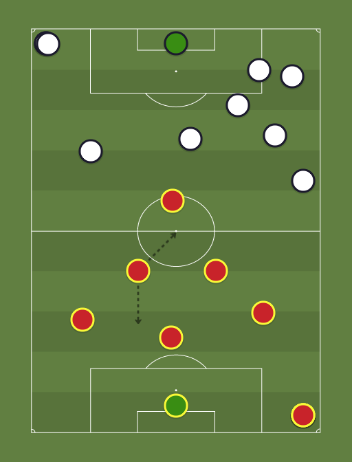 Fc basil (7-2-1-0) vs Away team (9-1-0) - Football tactics and ...