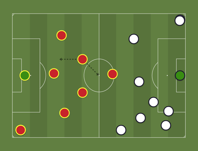 Fc basil (7-2-1-0) vs Away team (9-1-0) - Football tactics and ...