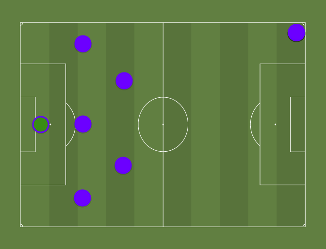Grape Jelly (3-2-0) - Football tactics and formations - ShareMyTactics.com