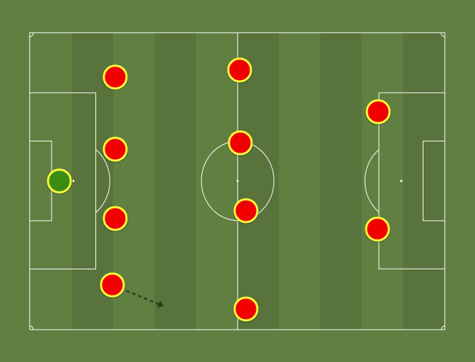 Arsenal (4-4-2) - Football tactics and formations - ShareMyTactics.com