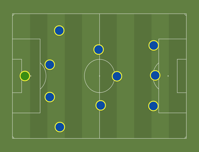 Best (4-3-3) - Football tactics and formations - ShareMyTactics.com