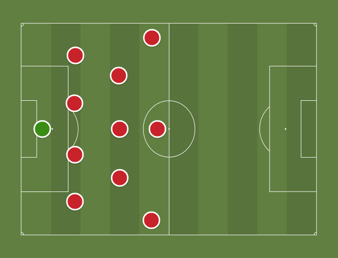 Ajax (7-3-0) - Football tactics and formations - ShareMyTactics.com