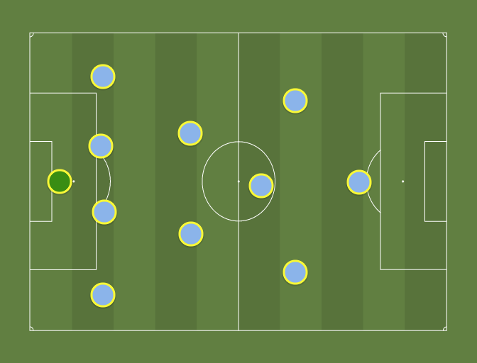 Citeh (4-2-3-1) - Football tactics and formations - ShareMyTactics.com