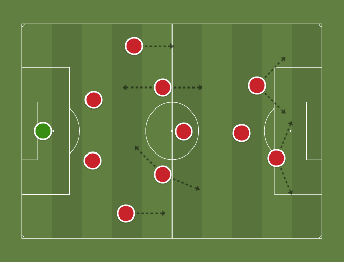 4-2-3-1 (2-4-2-2) - Football tactics and formations - ShareMyTactics.com