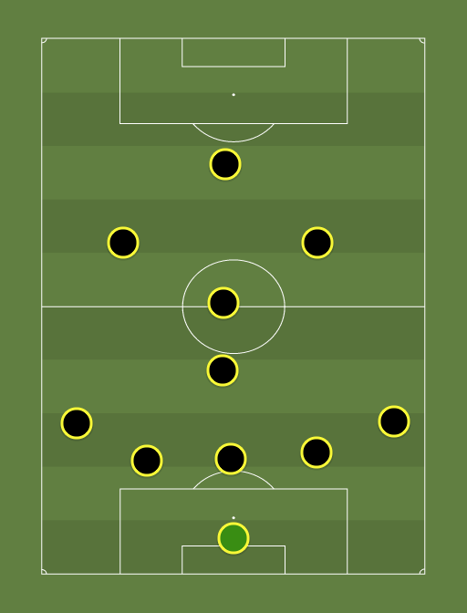 Dortmund (5-1-3-1) - Football tactics and formations - ShareMyTactics.com