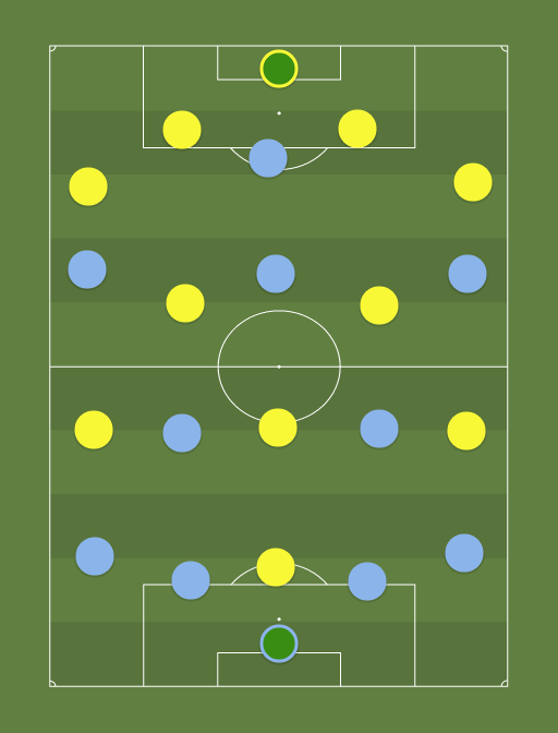 MCFC X1 (4-2-3-1) vs MCFC X2 (4-2-3-1) - Football tactics and ...