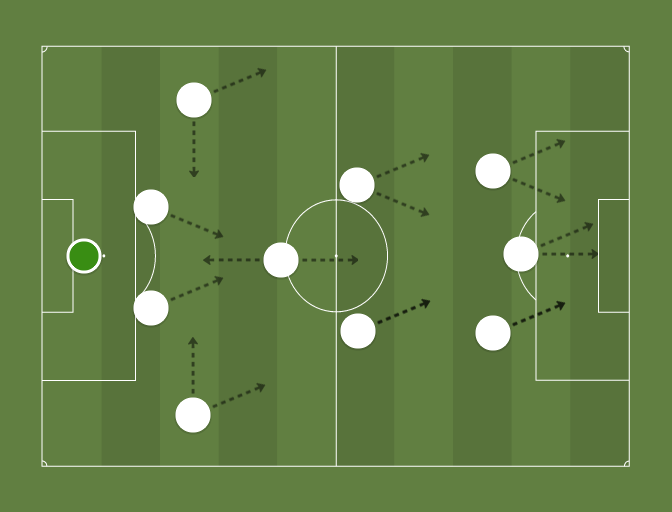 Positions on a soccer pitch (4-1-2-3) - No comepetiton - Football ...