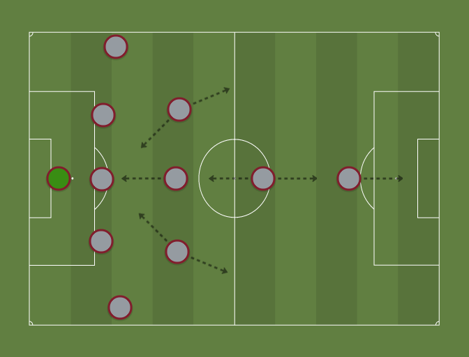 7 Defensive (5-3-1-1) - Football tactics and formations ...