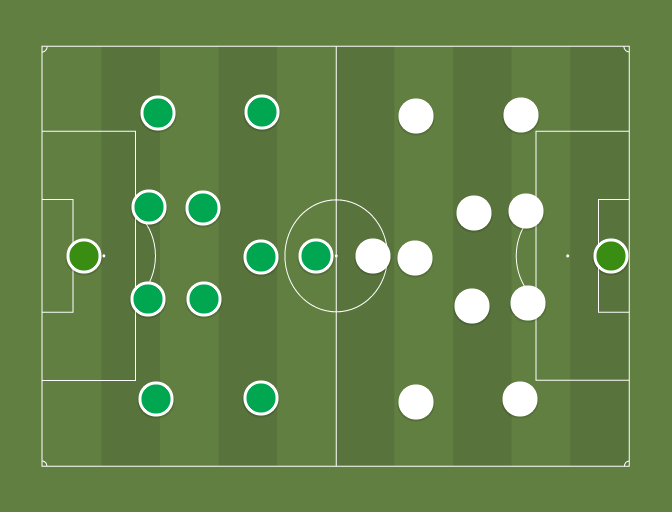 Flora (6-4-0) vs Levadia (6-4-0) - Premium liiga - 1st August 2016 ...
