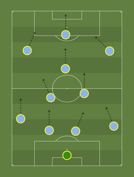 MAN CITY (4-2-1-3) - Football tactics and formations - ShareMyTactics.com