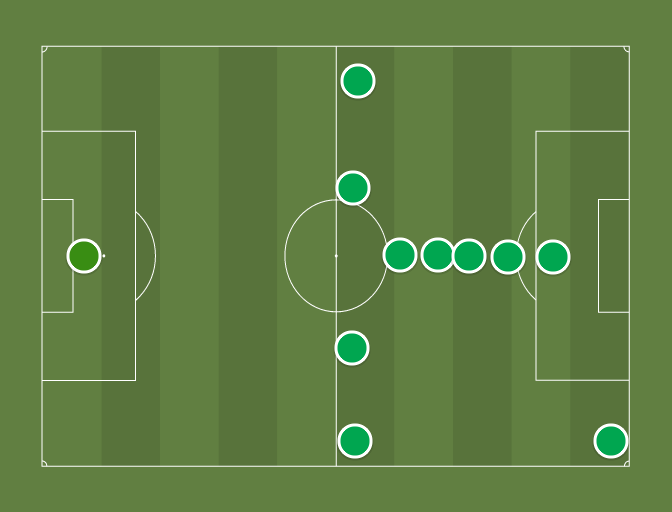 Attacking Corners - 1 Hand (0-7-3) - Football tactics and formations ...