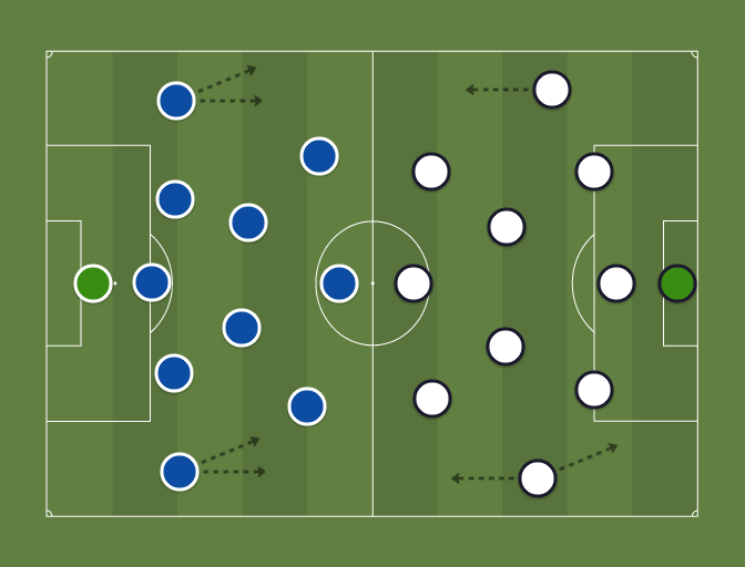 Italy 1982 (7-3-0) vs Germany 1982 (7-3-0) - Football tactics and ...
