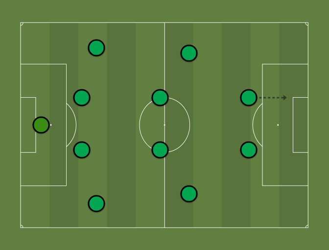 AC OXGANGS (4-4-2) - League game vs White Lighting - 3rd September 2016 ...