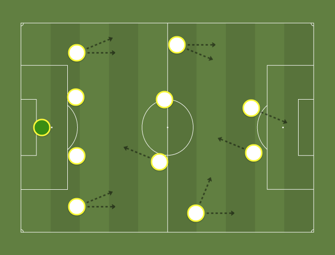 LA Galaxy (4-4-2) - MLS - 3rd September 2016 - Football tactics and ...