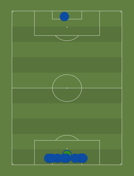 Park the bus (9-0-1) - Football tactics and formations - ShareMyTactics.com