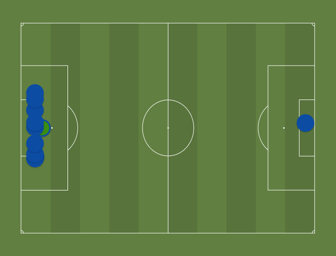 Park the bus (9-0-1) - Football tactics and formations - ShareMyTactics.com