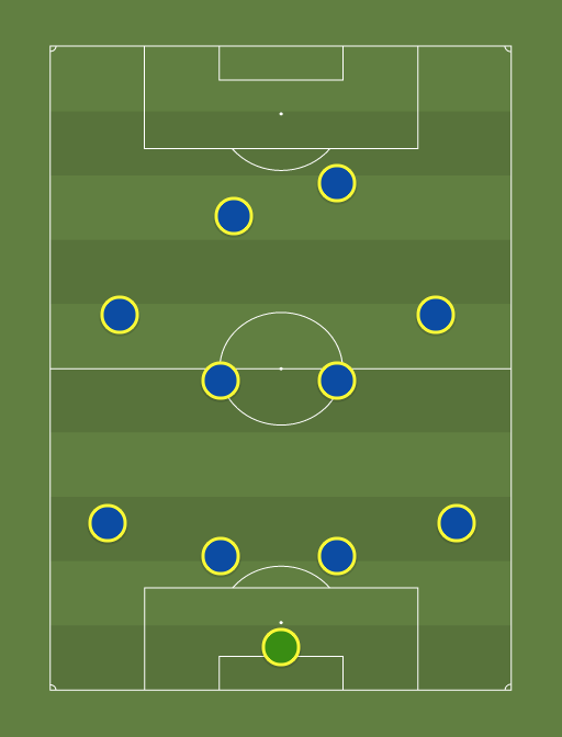 Renfrew High (4-5-1) - Trinity - 16th September 2016 - Football tactics ...