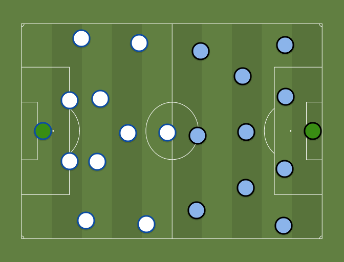 dynamo (6-3-1-0) vs Away team (7-3-0) - Football tactics and formations ...