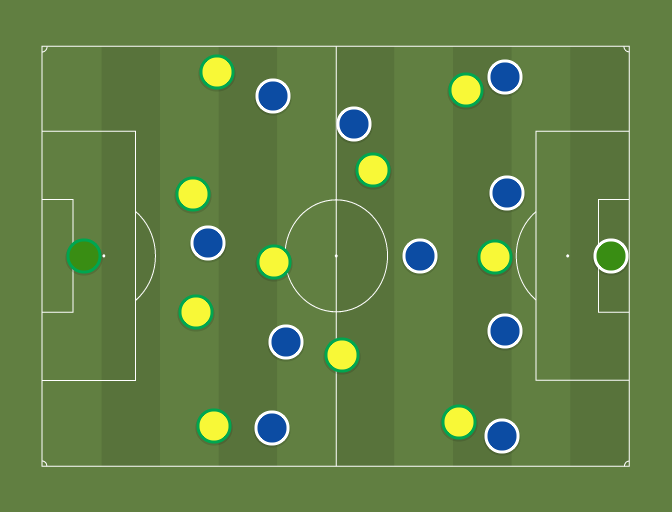 Brasil titular (4-1-4-1) vs Away team (4-1-5-0) - Football tactics and ...