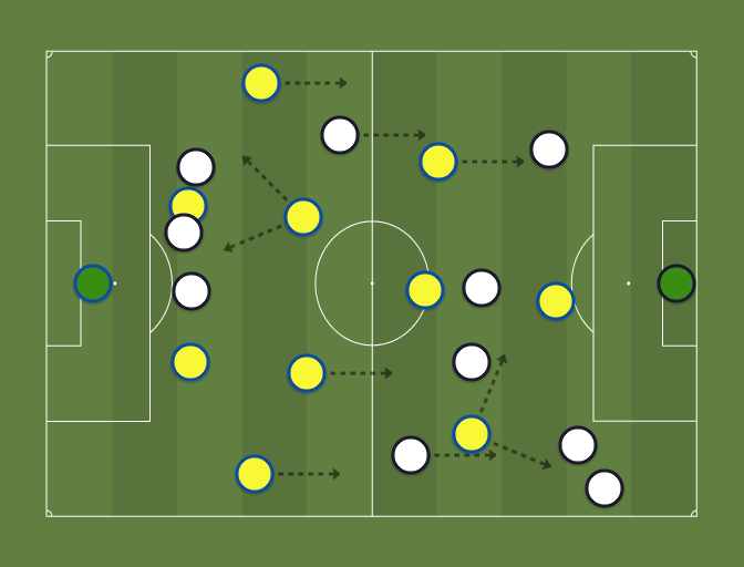 EFC vs. AFC (4-2-3-1) vs Away team (3-3-1-3) - Football tactics and ...