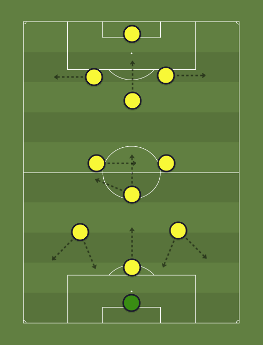 Aldo trio (3-1-3-3) - Football tactics and formations - ShareMyTactics.com