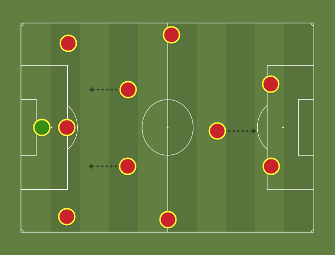 weird 352 (3-2-3-2) - Football tactics and formations - ShareMyTactics.com