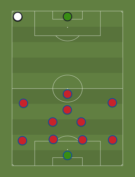 CSKA Moscú (6-4-0) vs MOnaco () - Football tactics and formations ...