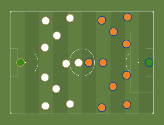 Your teamdas (6-3-1-0) vs Away team (6-4-0) - Football tactics and ...