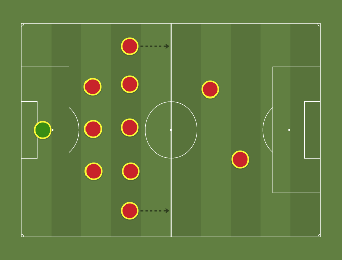 FM15: All Out Defense + Counter Tactic (3-5-2-0) - Football tactics and ...